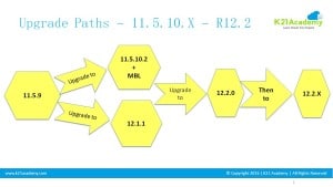 Oracle Apps DBA (E-Business) R12.2.5 Upgrade Training : Day 2 Review