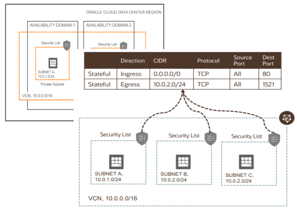 Oracle EBS(R12) on OCI : Step By Step Activity Guides/Hands-on Guides