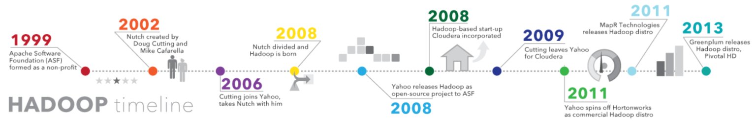 Big Data Hadoop Administration Architectutre & Overview