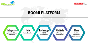 Dell Boomi For Beginners: Training Day 1 | Introduction & Q/As