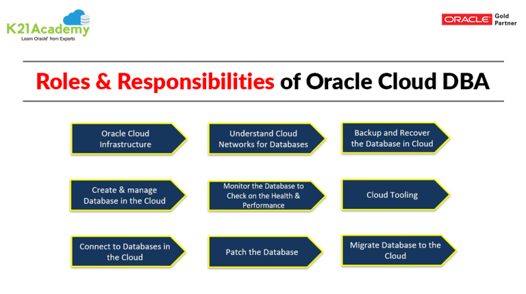 [Video]: Role of Oracle DBA in Cloud : Transition from DBA to Cloud DBA