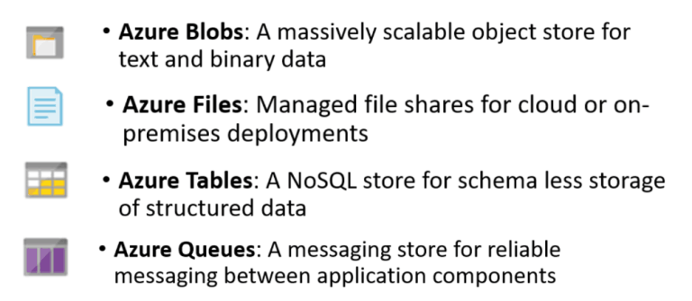 Essentials of Azure Core Services: Microsoft Azure Fundamentals