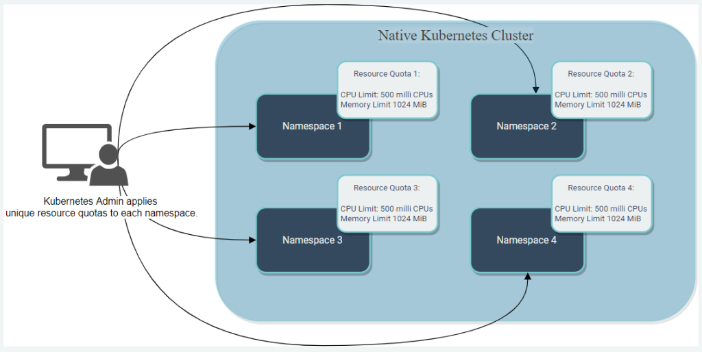 Certified Kubernetes Administrator Training: Detailed Guides