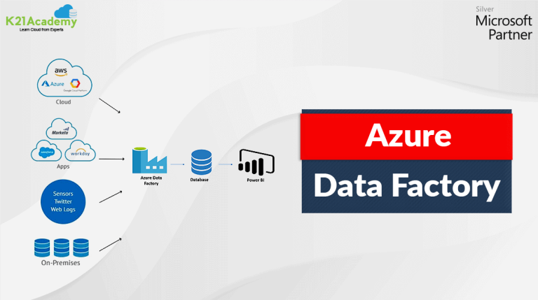 Azure Data Factory Tutorial: Pipelines, ETL & Use Cases 2026