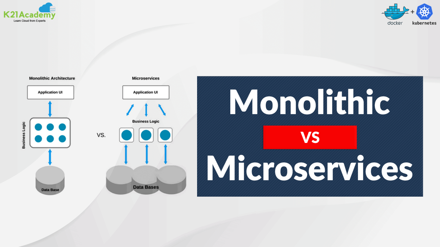 Monolithic vs Microservices Architecture - Which is Best?