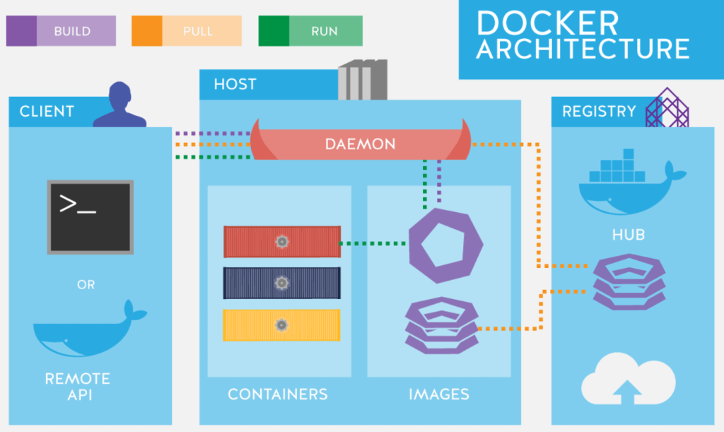 AZ-204 Azure Development Tools - K21 Academy