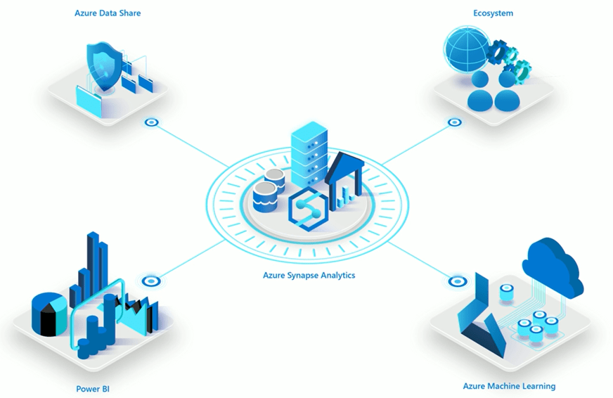 Azure Synapse Analytics Architecture Features Use Cases