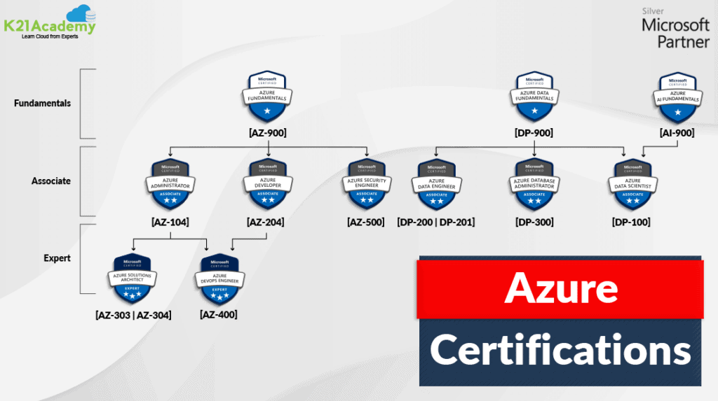 K21 Academy Blog Learn Cloud From Experts