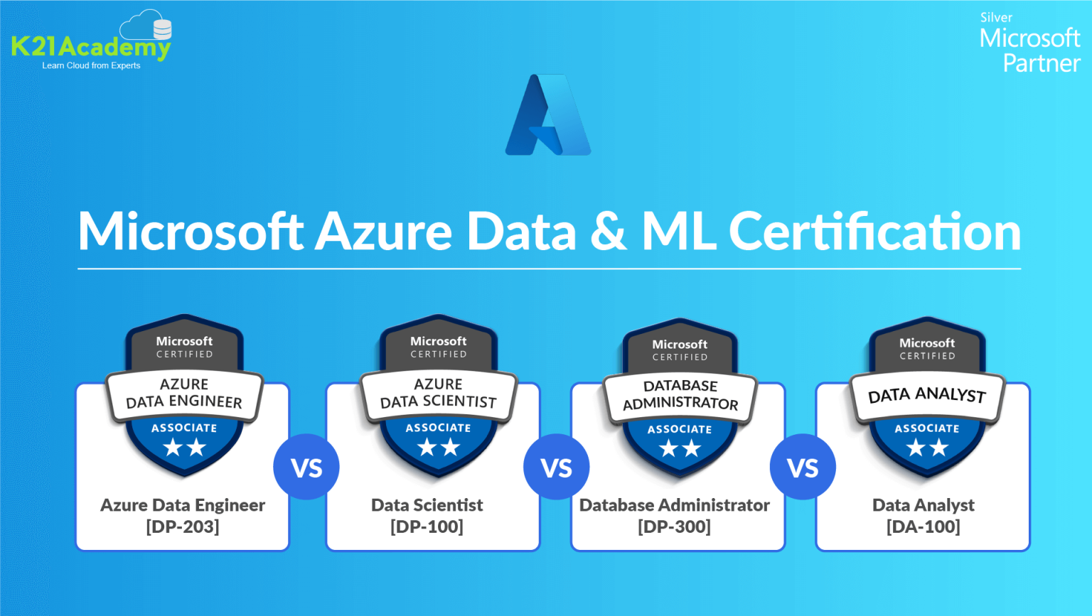 Azure Data Engineer vs Data Scientist vs Database Administrator vs Data ...