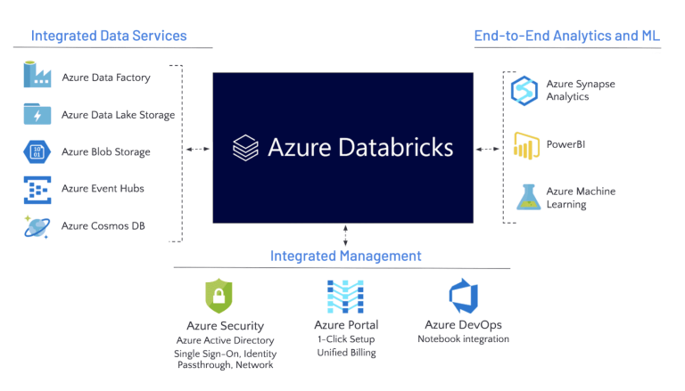 What Is Azure Databricks? Architecture, Features & Tutorial 2026
