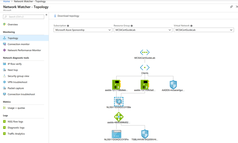 [AZ-104] Microsoft Azure Administrator