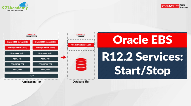 [Video] Oracle EBS R12.2 Services: Start/Stop - K21 Academy