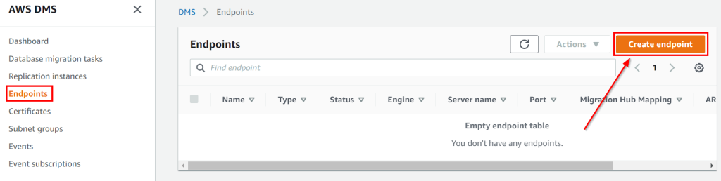 AWS Database Migration Service | Amazon DMS Benefits