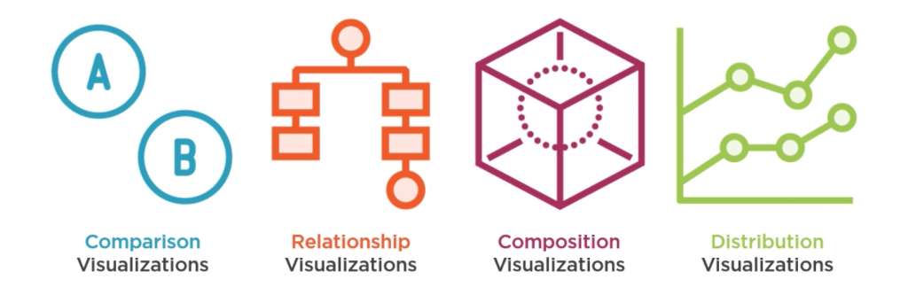Exploratory Data Analysis with AWS ML Overview | K21 Academy
