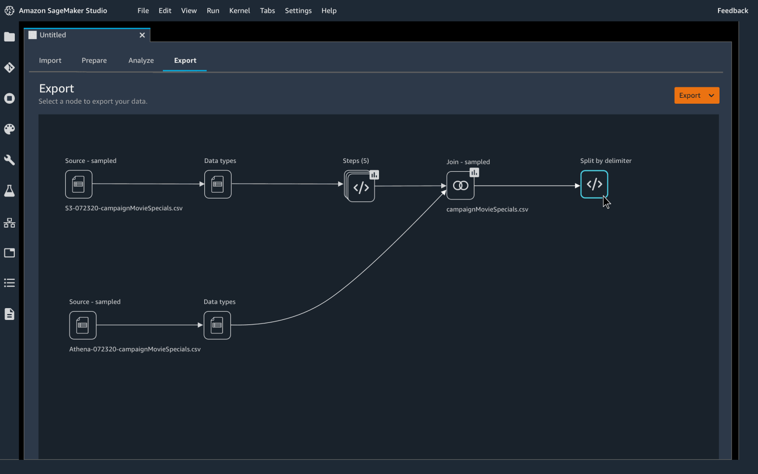 Exploratory Data Analysis with AWS ML Overview | K21 Academy
