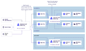 Load Balancing: How To Choose the Right Load Balancer