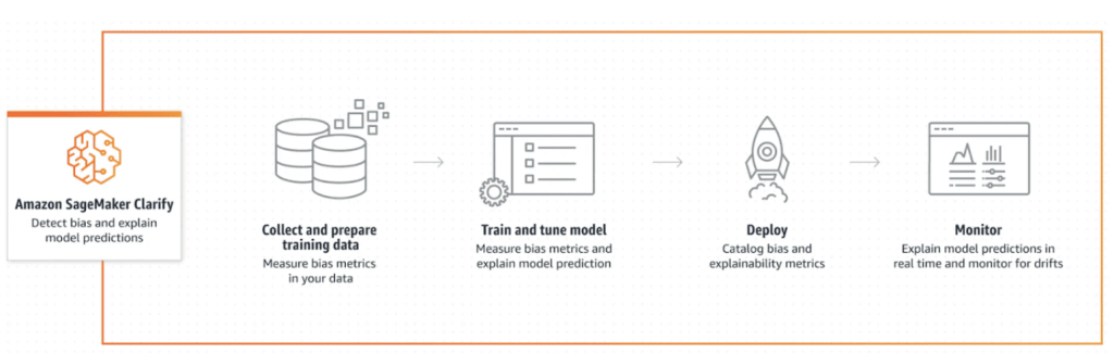 AWS ML Specialty: Step-by-Step Hands-On Guide 2025 by K21 Academy - K21 ...