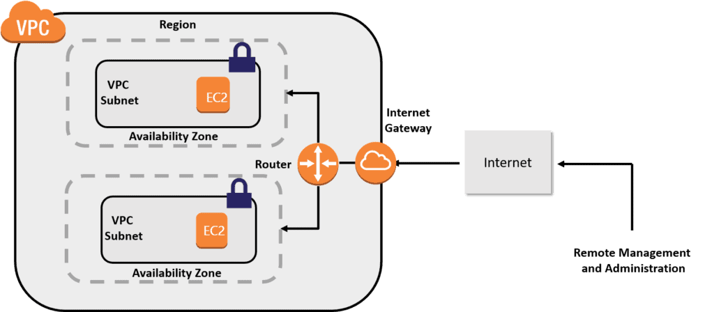 How to Migrate: Step-by-Step AWS Cloud Migration Guide