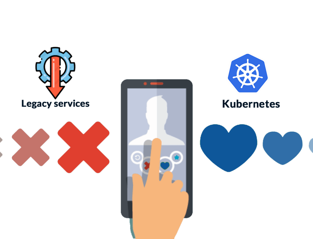 Kubernetes Deployment | A demo of K8s Deployment