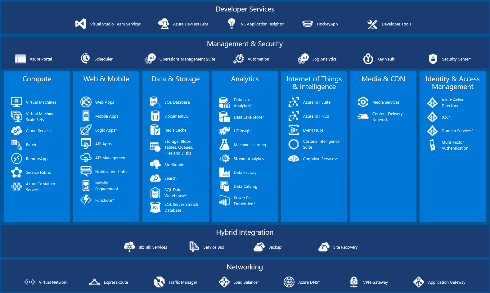 Microsoft Azure Core Services For Beginners Cloud Training Program Microsoft Azure Core Services For Beginners Cloud Training Program