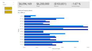 Microsoft Power BI PL-300 Labs: Complete Hands-On Practice Guide