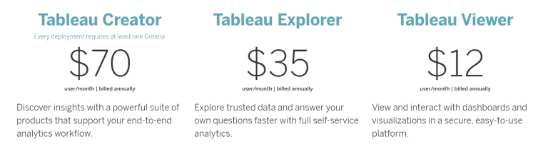 Power BI Vs Tableau: Difference and Comparison
