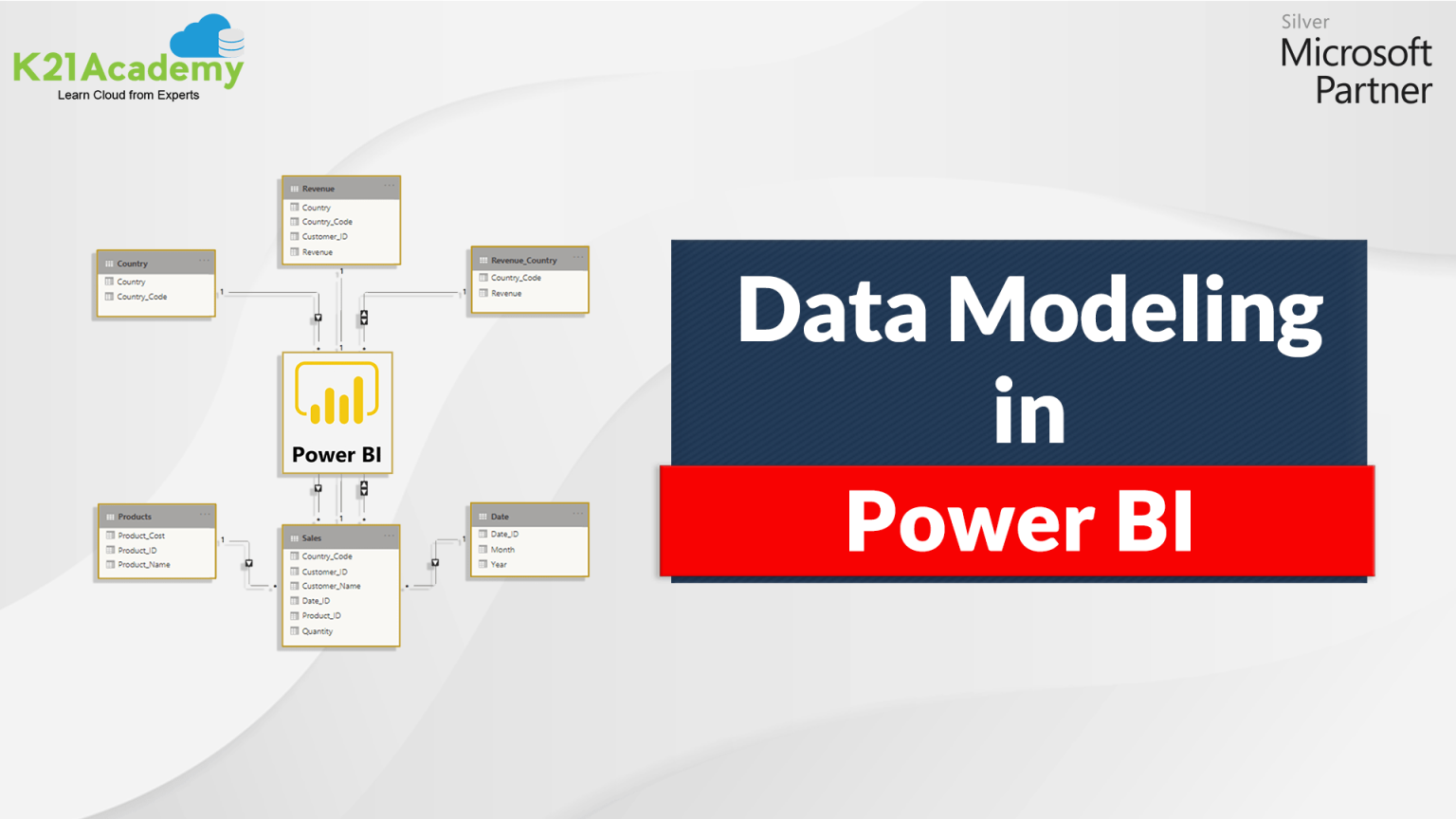 Data Modeling in Power BI | Steps to Create Data Models