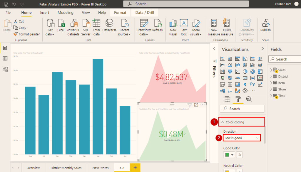 Power Bi Kpi Create Power Bi Kpi Visuals Key Performance Indicators