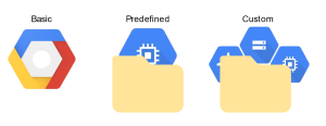 Google Cloud IAM - Components, Working and Features
