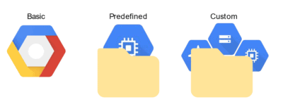 Google Cloud IAM - Components, Working and Features