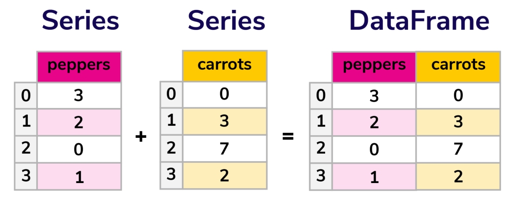 Learn ML & Data Using Python with K21 Academy: Step-by-Step Labs - K21 ...
