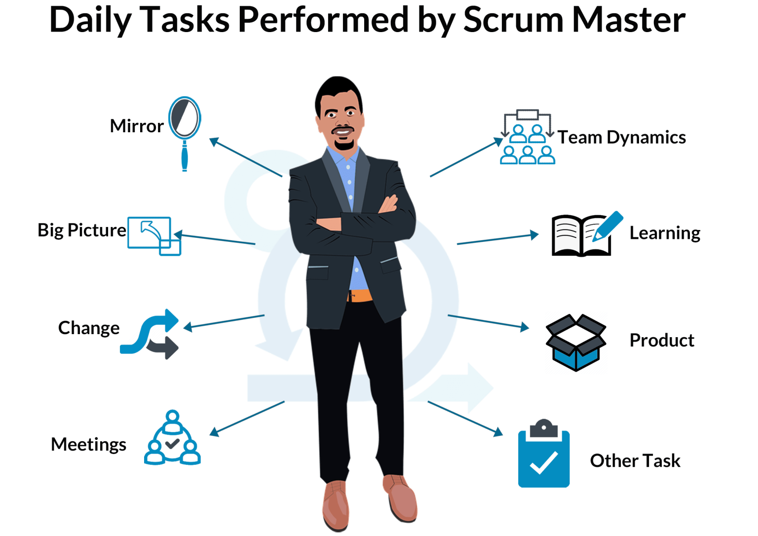 What is Scrum Master & PSM Certification?
