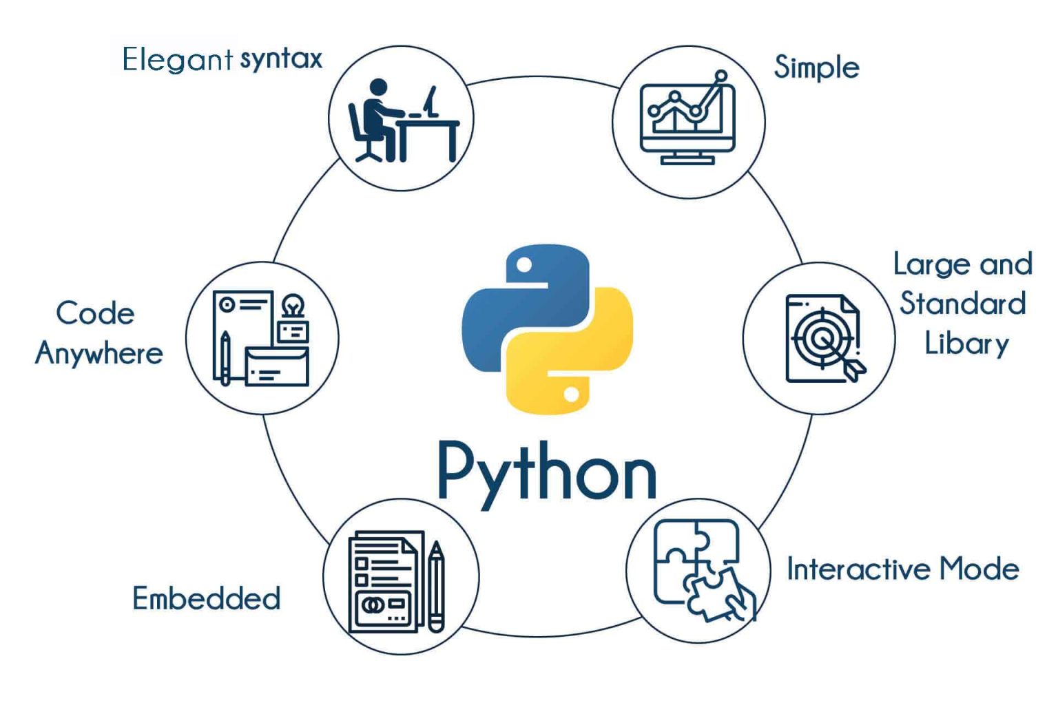 Python FAQ: Technical & Career Oriented Questions For Beginners - K21 ...