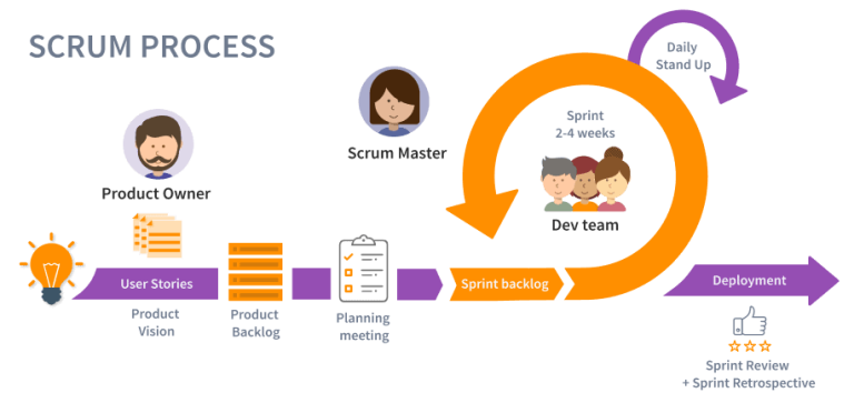 Top 30 Scrum Master Interview Questions 2025 - K21 Academy