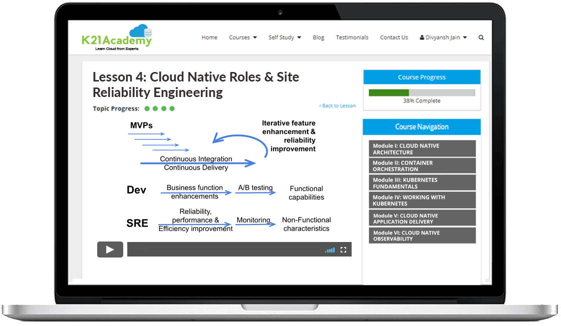 Kubernetes and Cloud-Native Associate | KCNA Training | K21 Academy