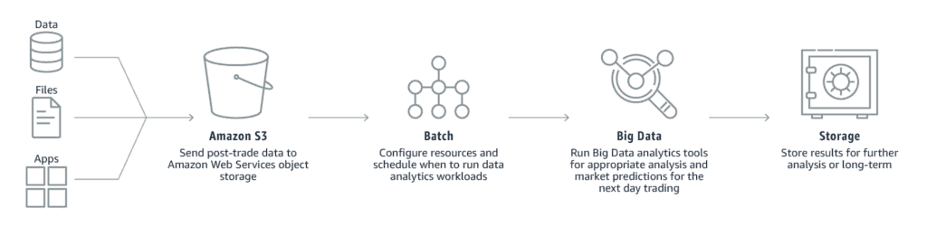 AWS Batch: Overview, Features, Benefits & Use Case