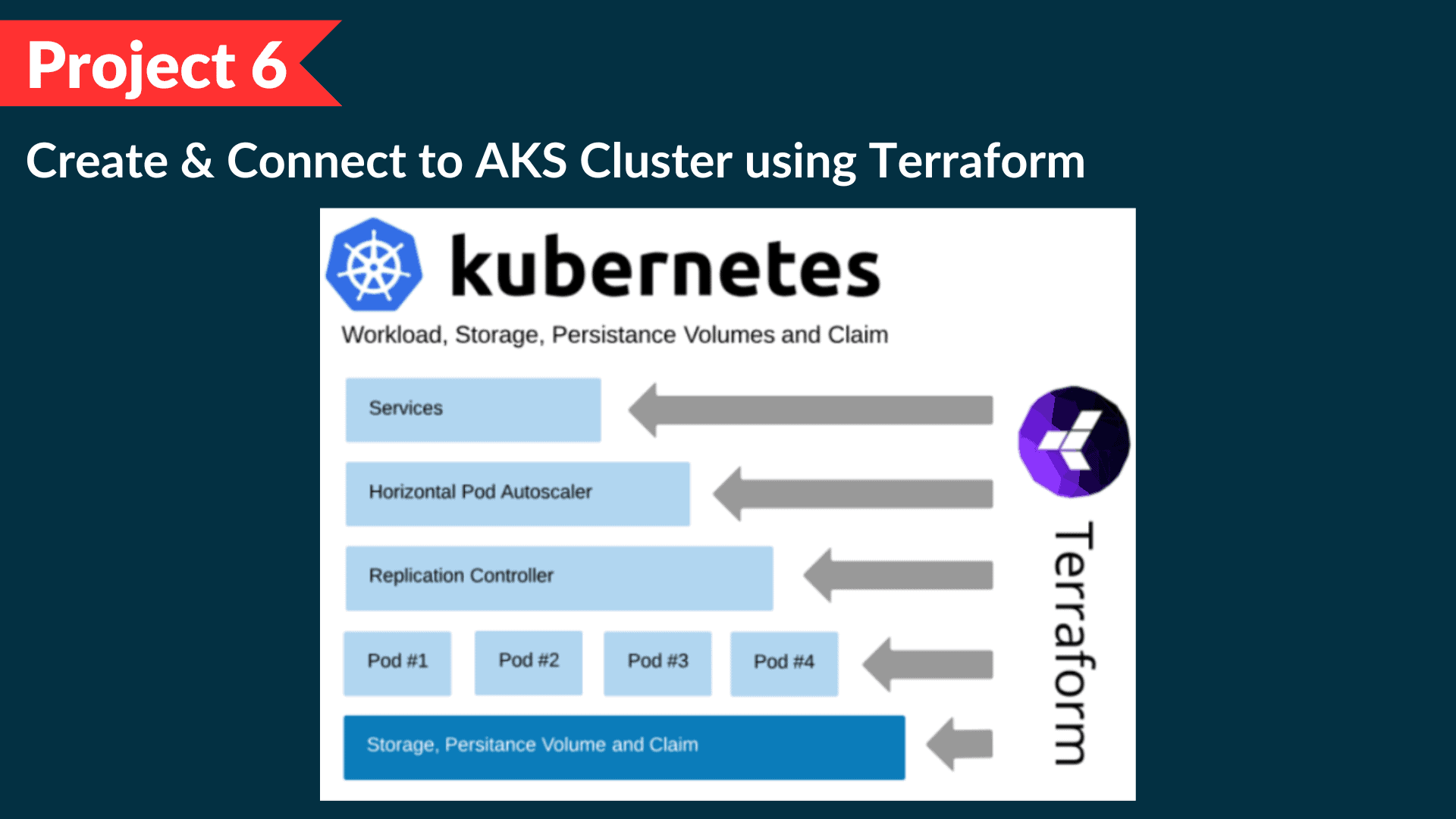 Devops Multi Cloud Bootcamp