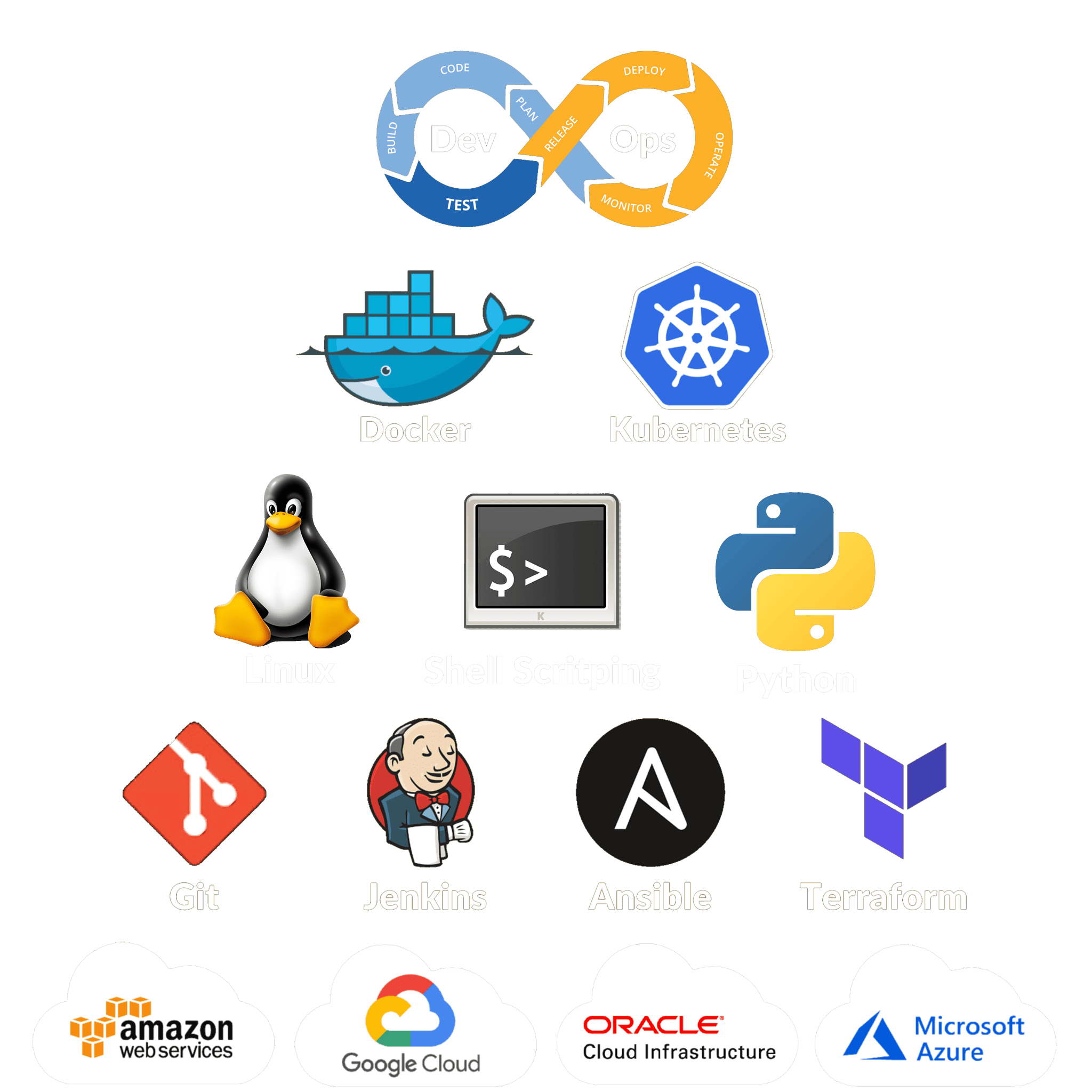 DevOps Job Oriented Program | K21 Academy