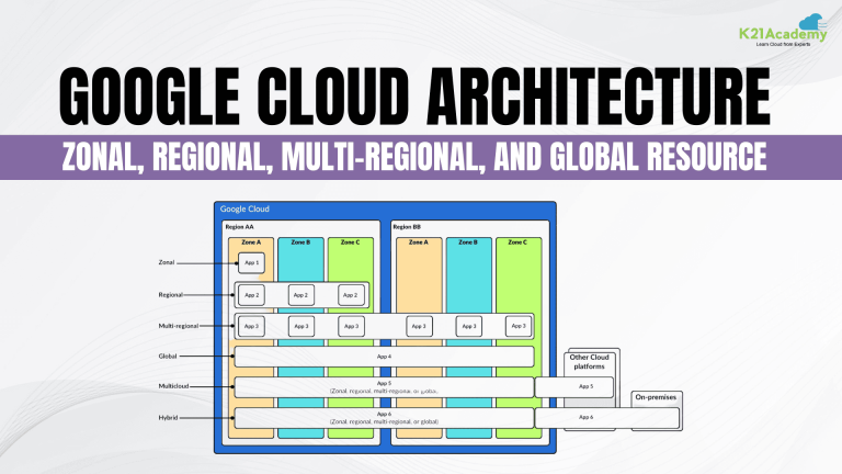 Google Cloud Architecture: Zonal, Regional, Multi-Regional, and Global ...