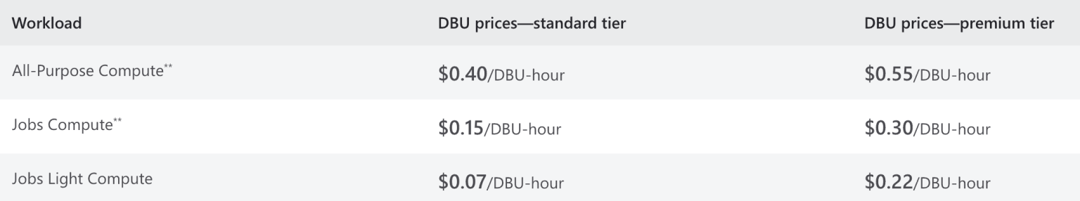 Azure Databricks 2026: Architecture, Pricing & Tutorial