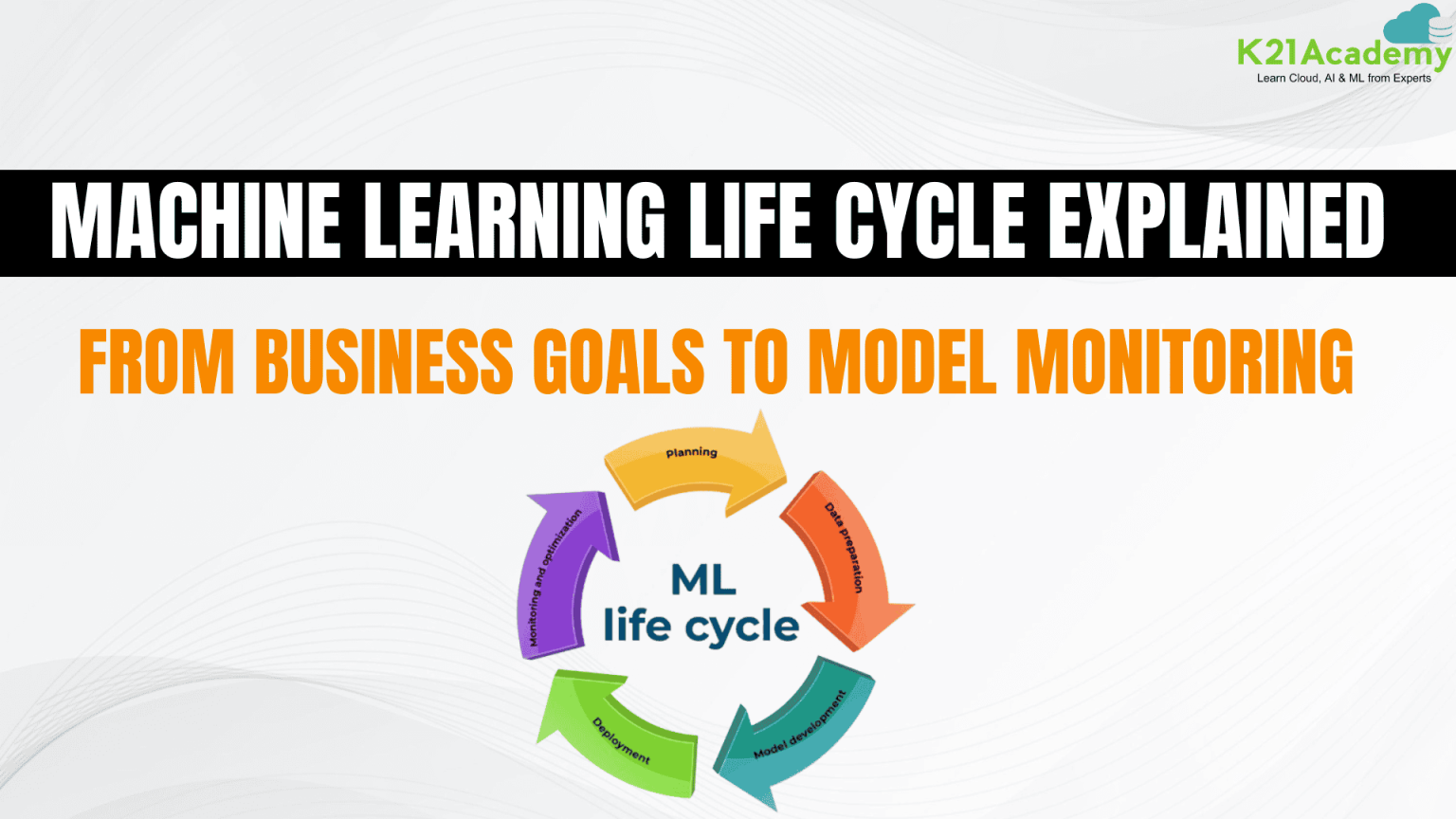 Machine Learning Life Cycle Explained: From Business Goals to Model ...