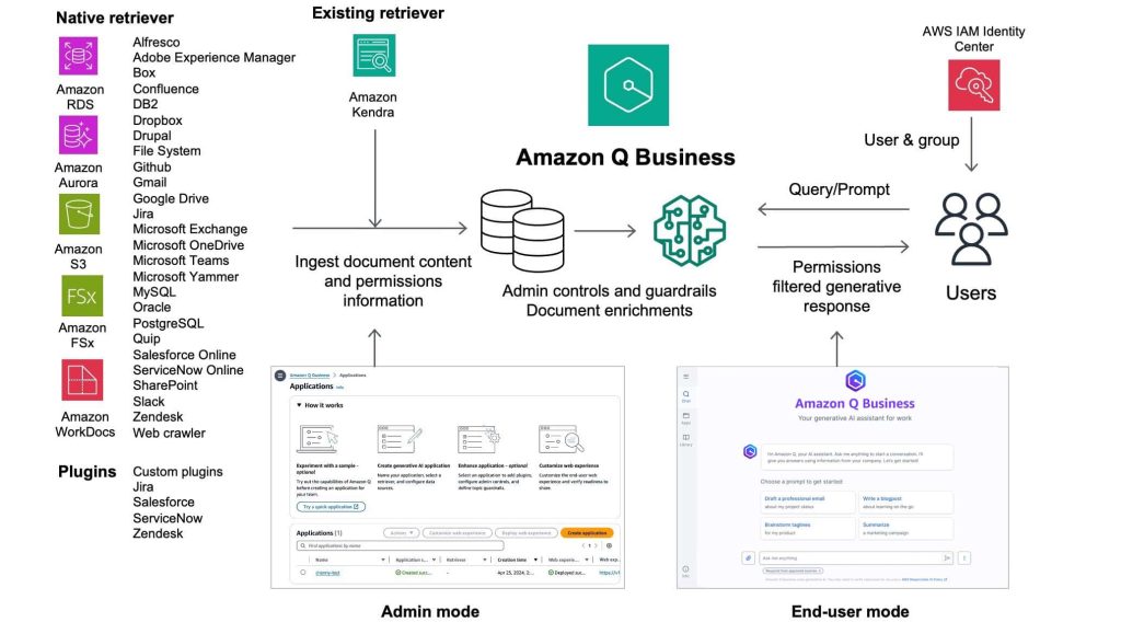 Amazon Q Explained: Features, Benefits, and How It Works