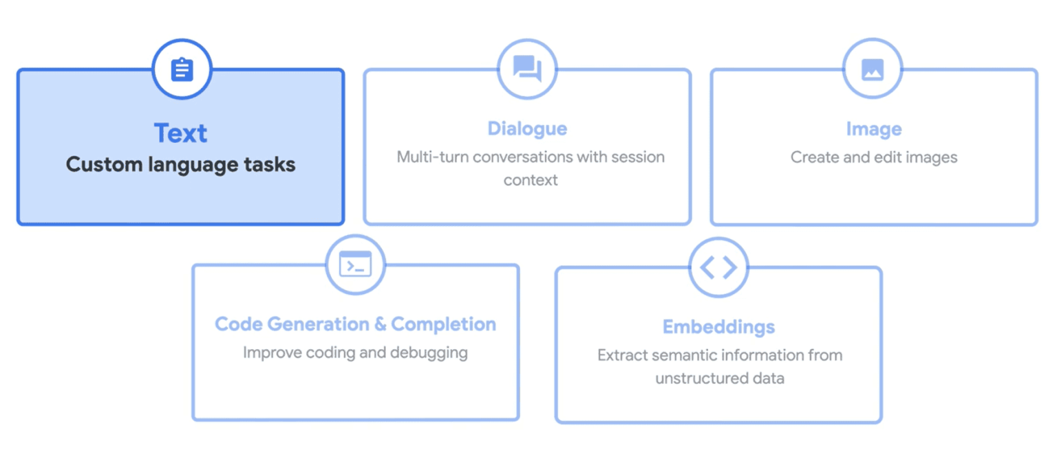 Introduction to foundation models on Google Cloud (GCP)