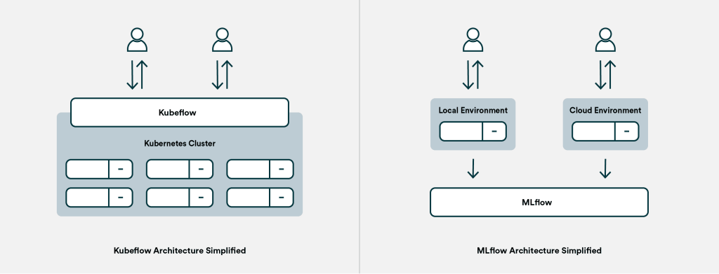MLflow: The Complete Guide| K21Academy - K21 Academy