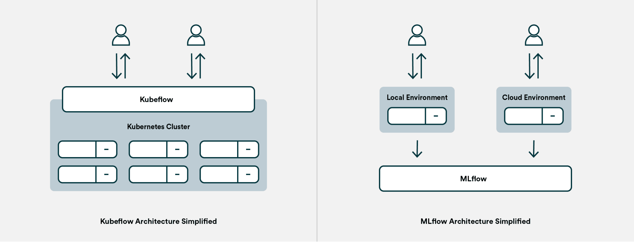 MLflow: The Complete Guide| K21Academy - K21 Academy