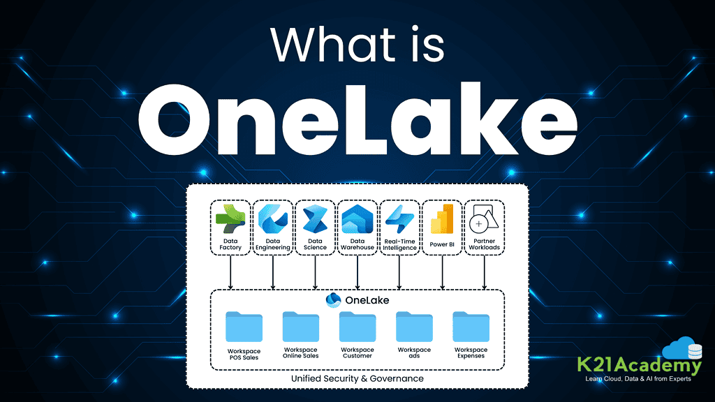 K21 Academy Blog – Learn Cloud from Experts