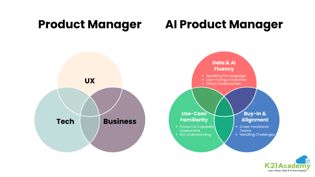 How to Land an AI Product Manager Job in 2025 - K21 Academy