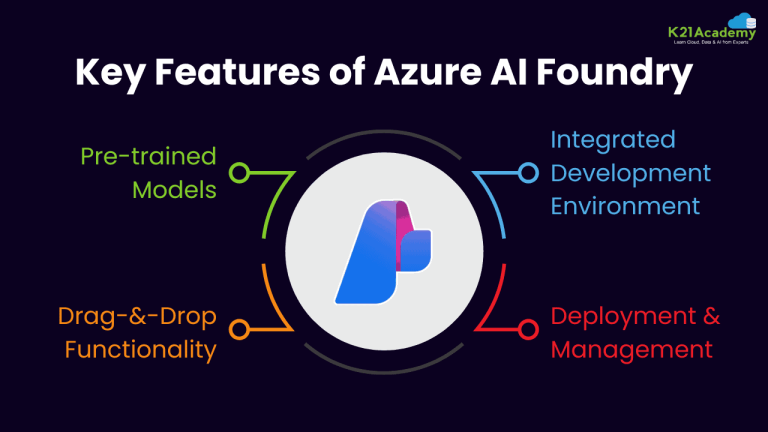 Azure AI Foundry vs Azure ML Studio: Key Differences & When to Use Each ...
