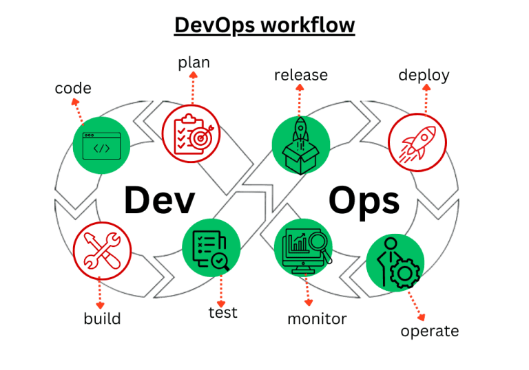 DevOps in 2025: Platform Engineering vs DevOps | K21 Academy