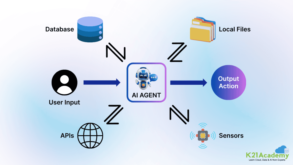 AI Agents vs Human Agents – Key Differences Explained